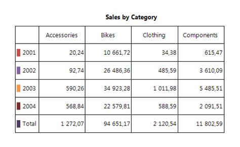Structure And Elements Of The Graph Telerik Reporting