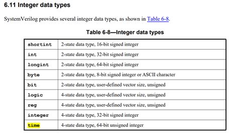 日常记录（13）systemverilog 大浪淘沙、 博客园