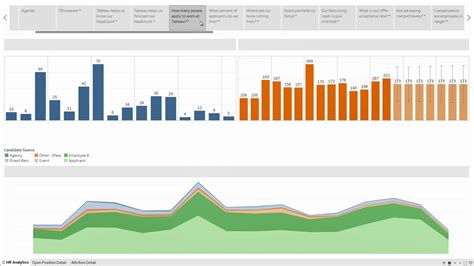 Share Tableau Dashboard With Others Onboarding Brokeasshome