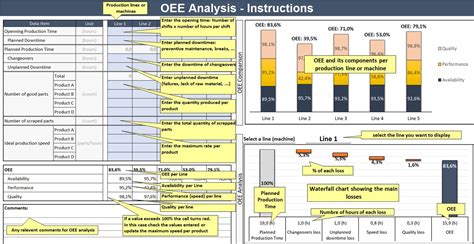 Optimal Oee Calculator Excel Template Boost Manufacturing Efficiency Elevate Productivity