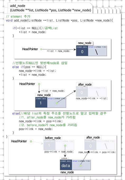 Data Structure Linked List Pdf