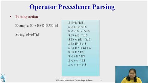 Operator Precedence Parsing Youtube