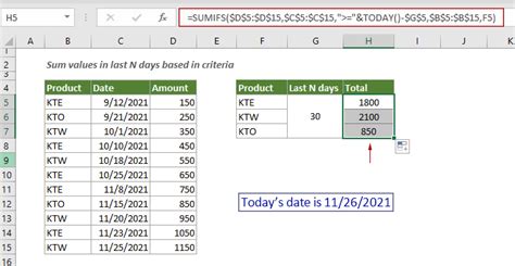 Sum Values In Last N Days Based On Criteria In Excel