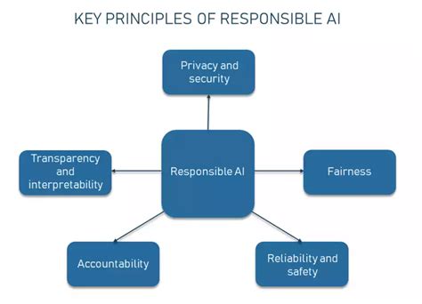 Gpt 4 And The Next Frontier Of Generative Ai Fiddler Ai Blog