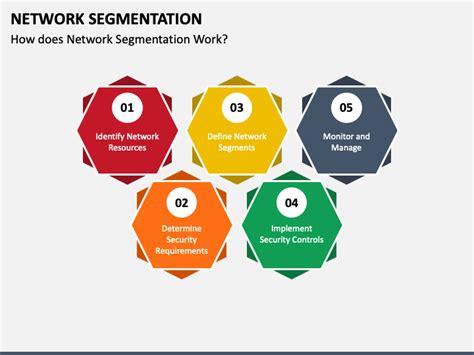 Network Segmentation PowerPoint And Google Slides Template PPT Slides