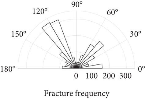 A The Location Of The Outcrop B A Natural Fracture Network Mapped