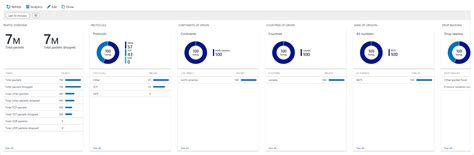 Azure Ddos Protection に関するパートナーシップ Microsoft Learn