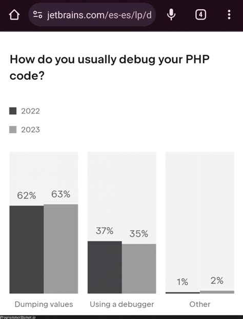 Jetbrains ProgrammerHumor Io