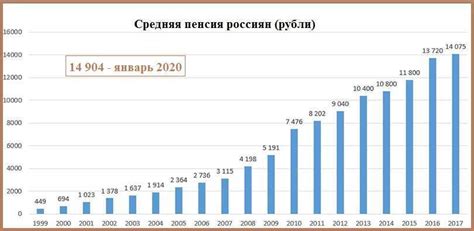 Какая минимальная и средняя пенсия в болгарии в 2020 году пенсионный возраст как живут пенсионеры