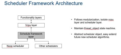 ACRN Release Version Project ACRN