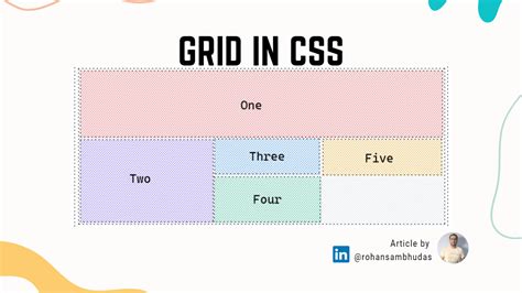 A Quick Guide To Grid In Css