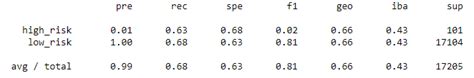 GitHub Ellegenzi Credit Risk Analysis Comparative Analysis Of Machine Learning Models That
