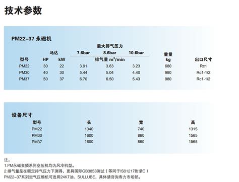 寿力永磁变频空压机的型号参数介绍