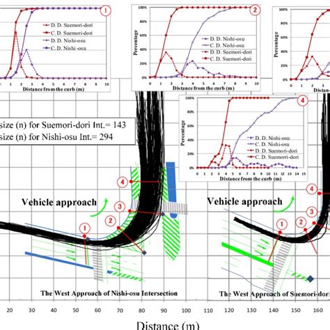 Trajectories Of Left Turn Vehicles With Different Number Of Exit Lanes Download Scientific Diagram