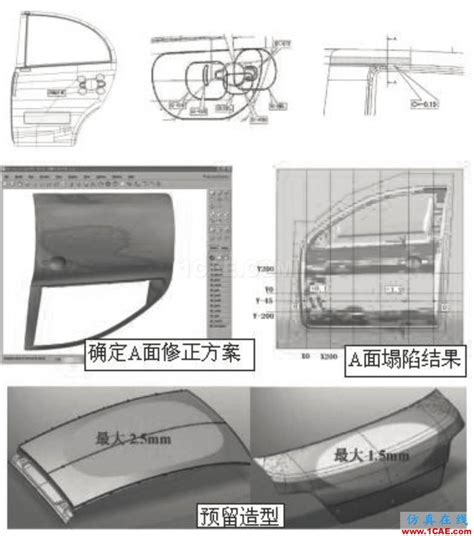 模具技术分享 autoform汽车覆盖件模具全工序冲压模拟技术开发与应用 autoform培训、autoform分析培训班