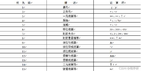 Java基础知识 Java语言基础java语言规定标识符由字母、下划线、美元符号和数字组成第一个字符在特殊情况下 Csdn博客