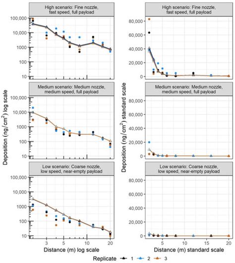 Drones An Open Access Journal From Mdpi