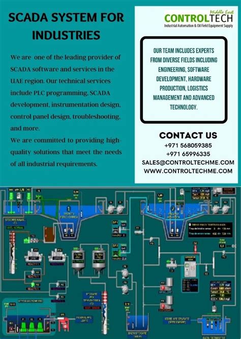 Scada Systems Plc Programming System Software