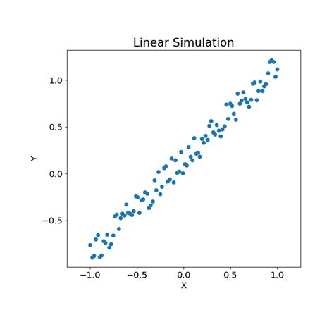 Multiscale Graph Correlation Mgc — Scipy V1162 Manual