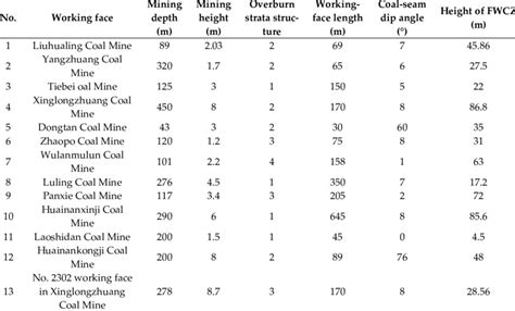 Training And Testing Samples 34 Download Scientific Diagram