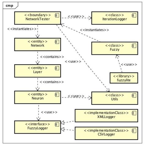 Hughes C 2017 Sigmoid Neural Network Using Fl For Adjusted