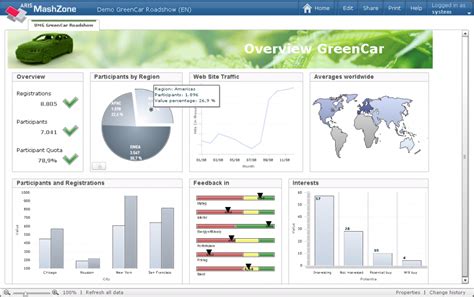 Idevnews Software Ags Mashzone Upgraded For Enterprise Mashups