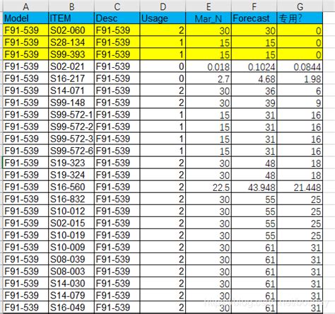 Material Planning Management：vba如何筛选出专用物料怎么快速查物料是不是专用件 Csdn博客