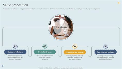 Value Proposition Tech Development Business Model Ppt Presentation Bmc Ss V Ppt Template