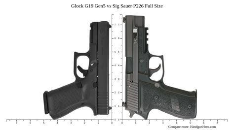 Glock G Gen Vs Glock G Gen Vs Glock G Vs Sig Sauer P Full Size Size Comparison