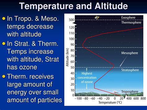 Ppt Earths Atmosphere Powerpoint Presentation Free Download Id