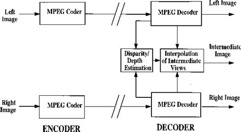 Figure 1 From Disparity Eld And Depth Map Coding For Multiview 3 D