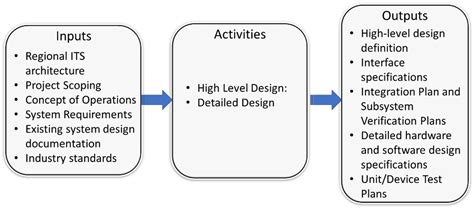 System Design Specification
