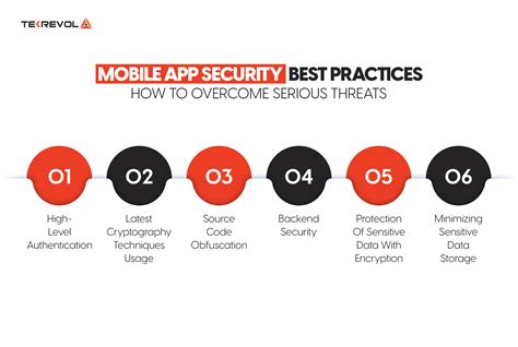 Mobile App Security [best Practices And Latest Threats To Watch Out
