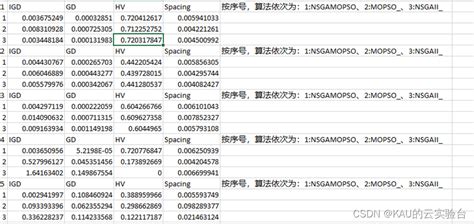 双种群协同进化的混合nsga ii与mopso多目标算法 matlab csdn博客