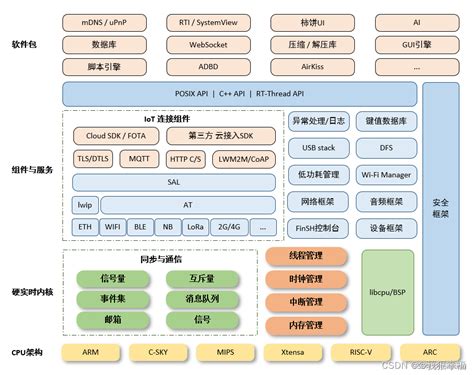Rt Thread实时操作系统简介rtthread Csdn博客 Rt Thread实时操作系统简介rtthread Csdn博客