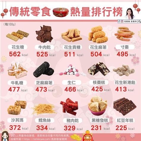 花生、牛軋糖少吃！過年15款傳統零食 熱量排行榜一次看 祝你健康 三立新聞網 Healthsetncom