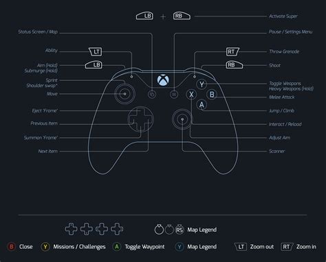 Xbox Controller Icons