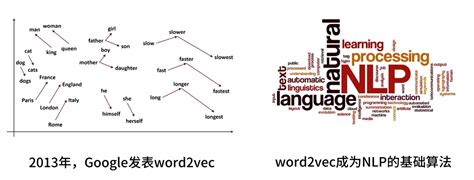 使用gensim中的word2vec，计算词语相似度和类比推理 哔哩哔哩