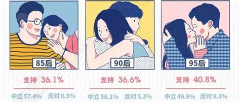 我媽還不知道我有性生活了 每日頭條