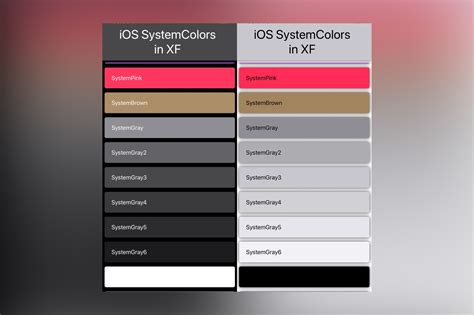 Use The Ios System Colors In Xamarinforms Updated Msiccs Blog