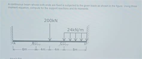 Solved A Continuous Beam Whose Both Ends Are Fixed Is Chegg Com