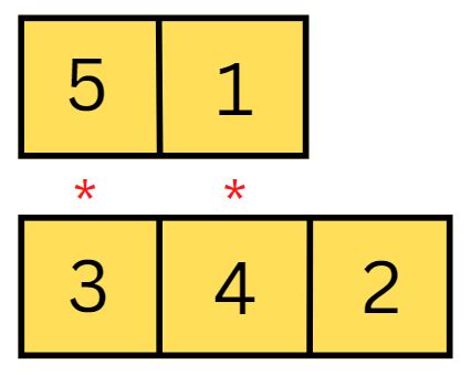 Numpy Convolve Method In Python Naukri Code