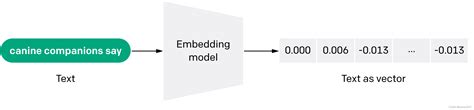 大模型基础03：embedding 实战本地知识问答大模型embedding Csdn博客