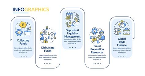 재무 관리 서비스 파란색 사각형 Infographic 템플릿 프리미엄 벡터