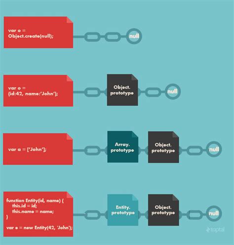 11 Best Freelance Javascript Developers Hire In 48 Hours Toptal®