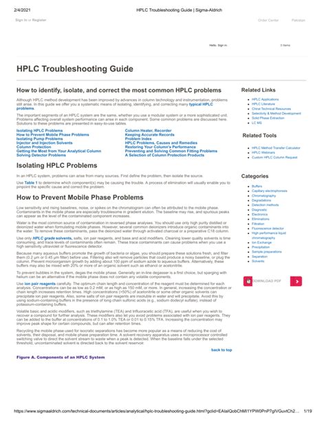 Hplc Troubleshooting Guide Sigma Aldrich