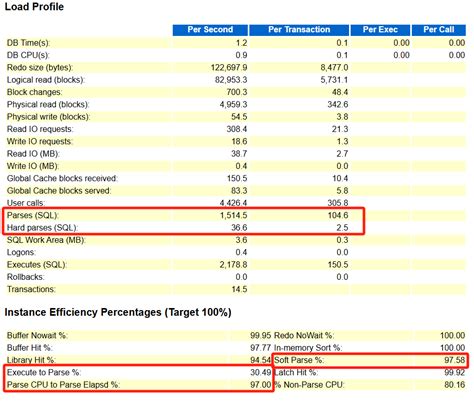 Oracle最佳实践 优化硬解析oracle硬解析sql排查 Csdn博客