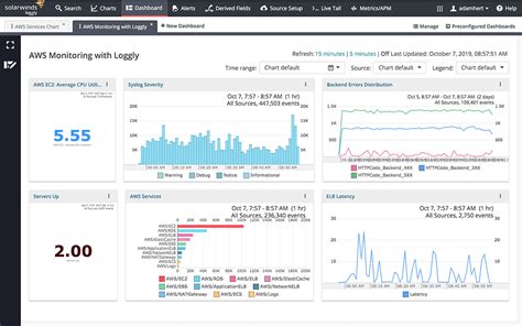Loggly Log Management Tools Solarwinds