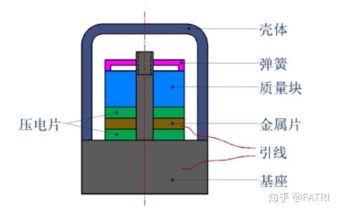 Pe和iepe加速度传感器有什么区别？ 知乎