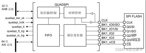 minipro stm32h750 开发指南 v1 1 qspi实验 stm32团队 st意法半导体中文论坛